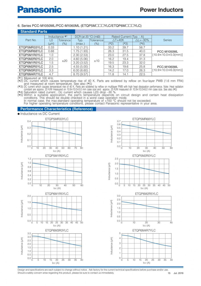 PANASONIC ETQP5M100YFM datasheet page 10
