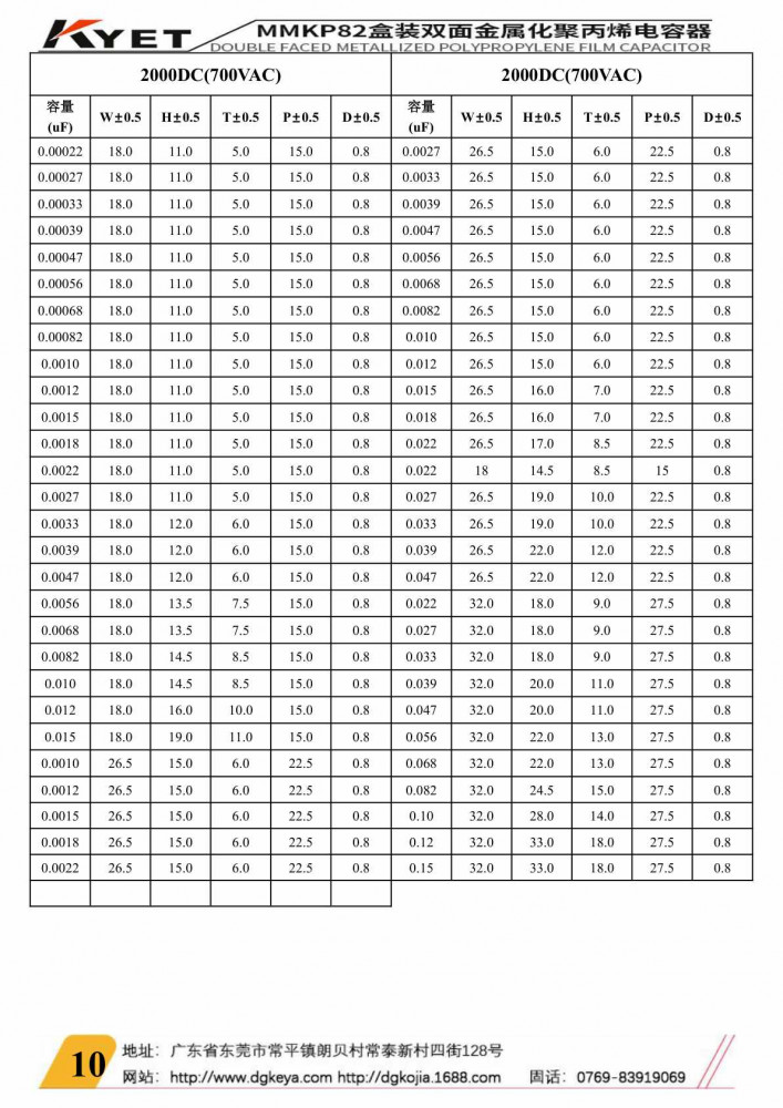 KYET MMKP82 specification page 10