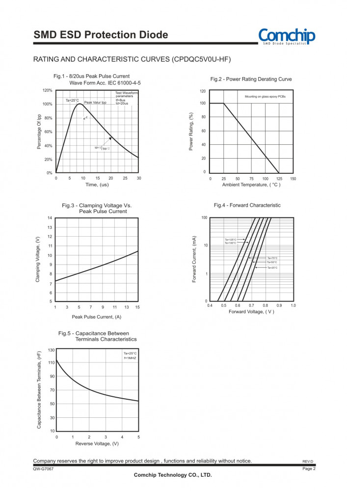 CPDQC5V0U-HF datasheet page 2