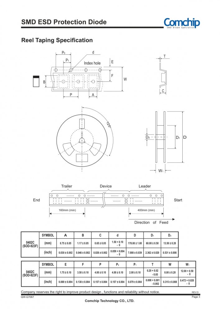 CPDQC5V0U-HF datasheet page 3
