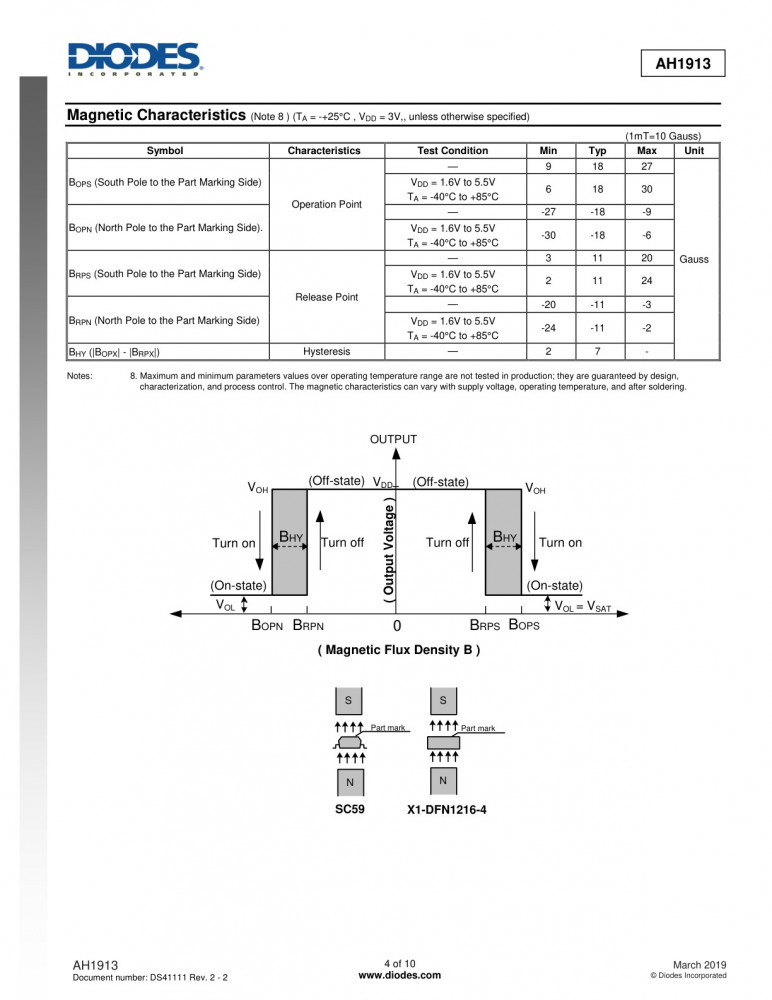 AH1913 datasheet page 4