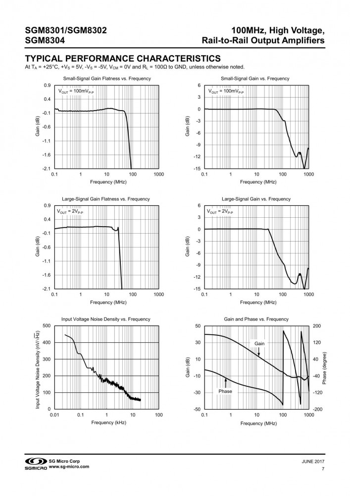 SGM8301 datasheet page 7