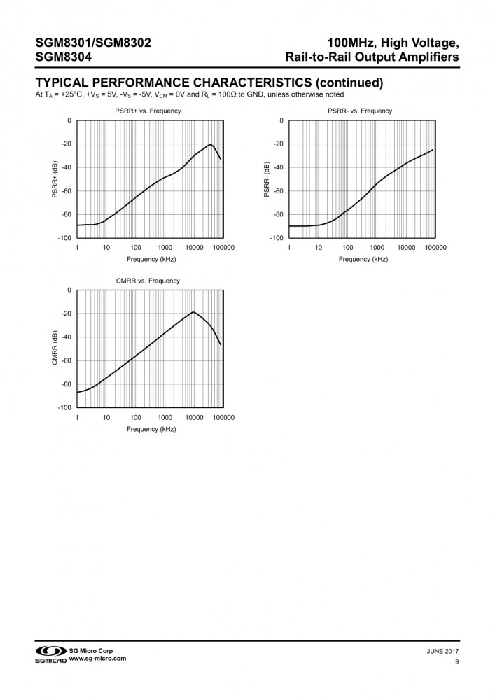 SGM8301 datasheet page 9
