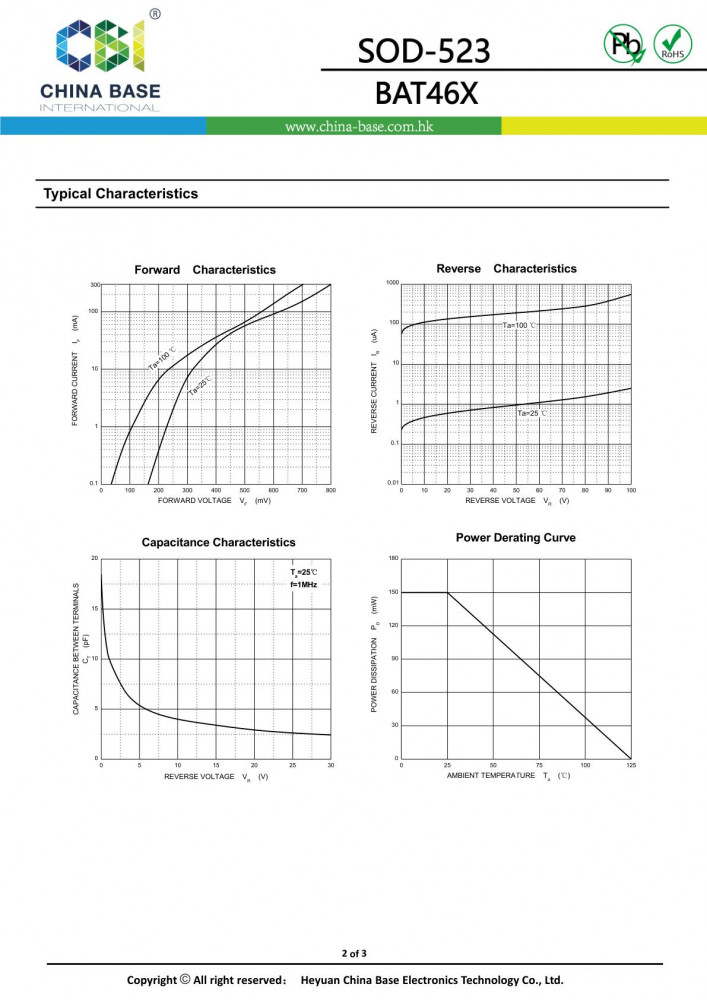 BAT46X datasheet page 2