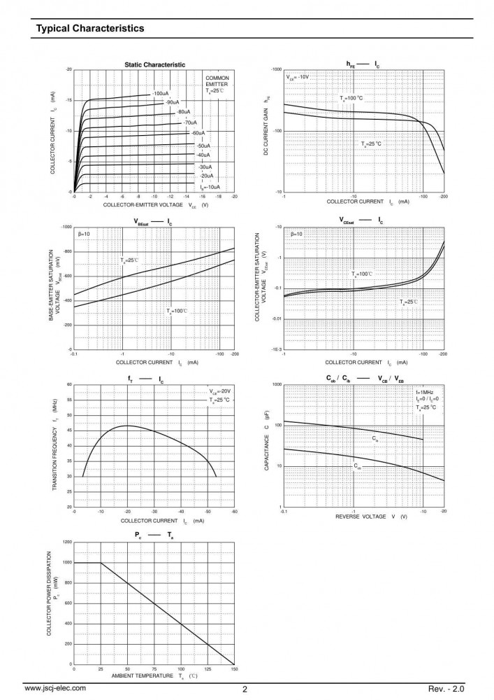 PZTA94 datasheet page 2