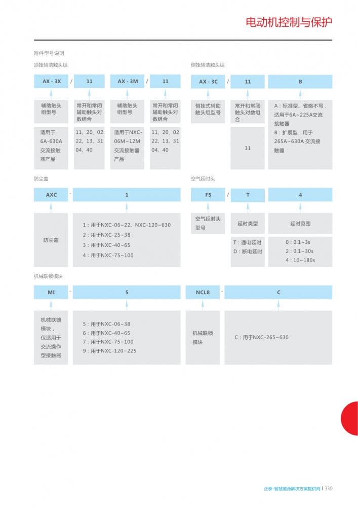CHINT NXC technical document page 8