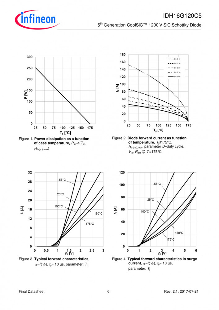 IDH16G120C5 datasheet page 6