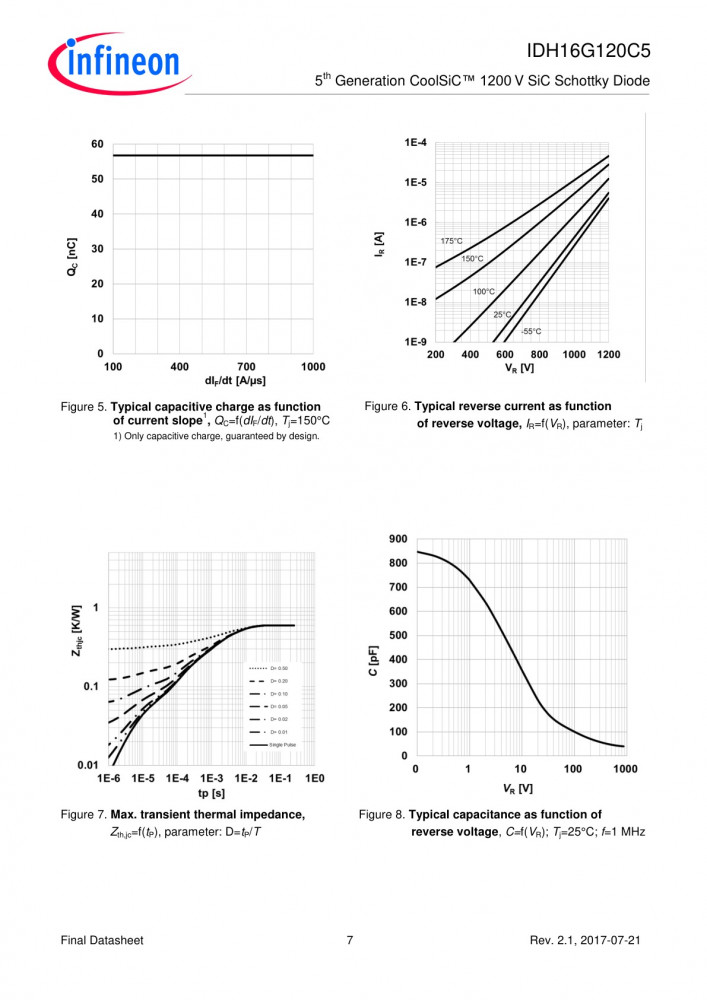 IDH16G120C5 datasheet page 7