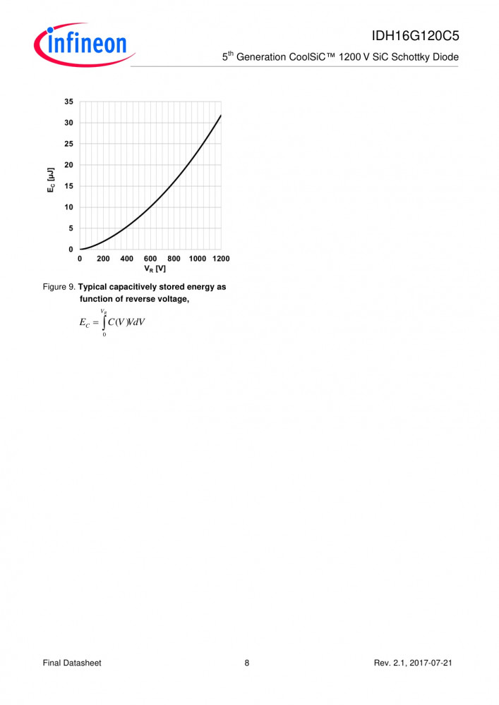 IDH16G120C5 datasheet page 8