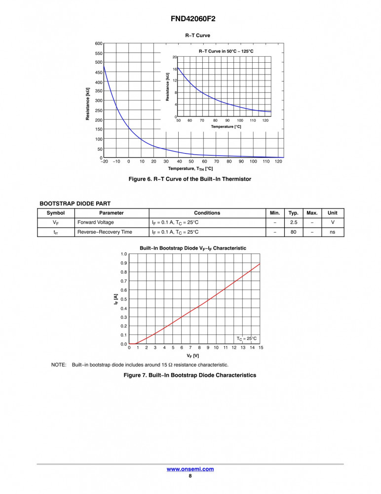 FND42060F2 datasheet preview, page 8