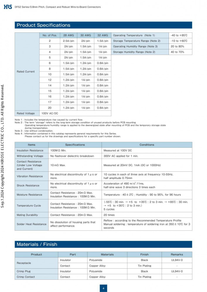 DF52 datasheet page 4