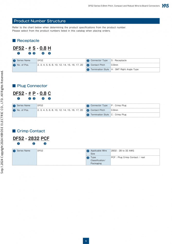 DF52 datasheet page 5