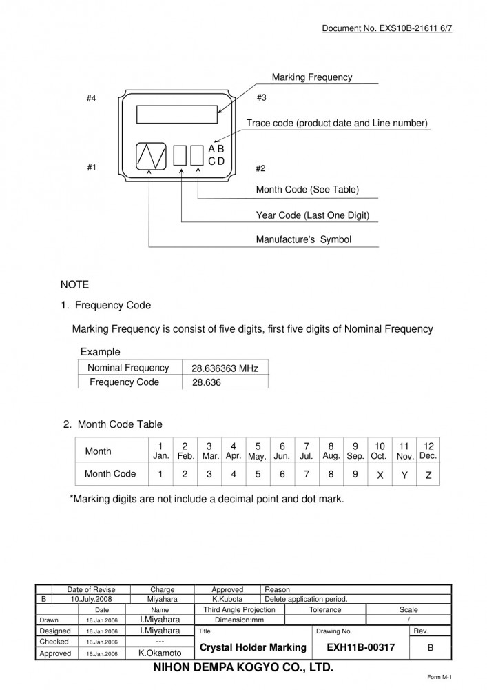 NDK holder marking drawing