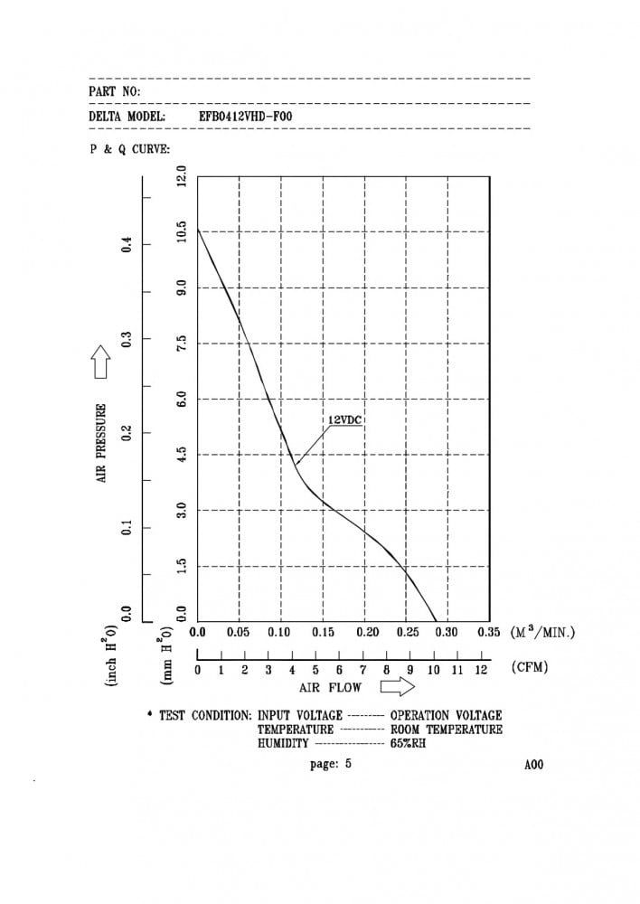 EFB0412VHD-F00 specification page 5