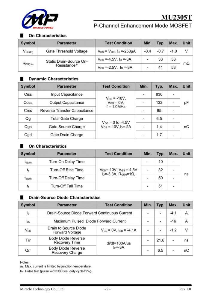 MU2305T datasheet page 2