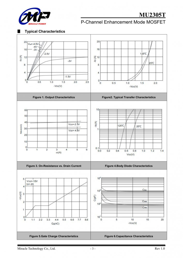 MU2305T datasheet page 3