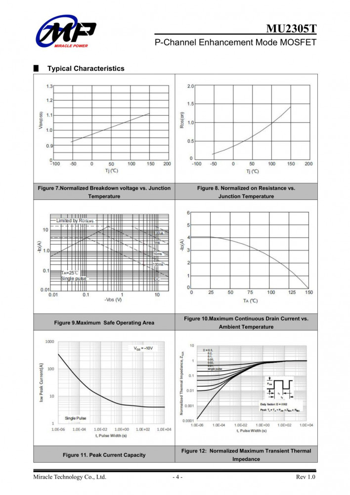 MU2305T datasheet page 4