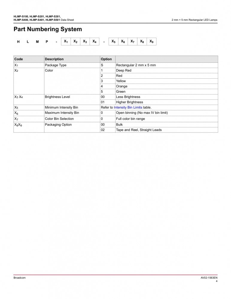HLMP-S100 datasheet page 4