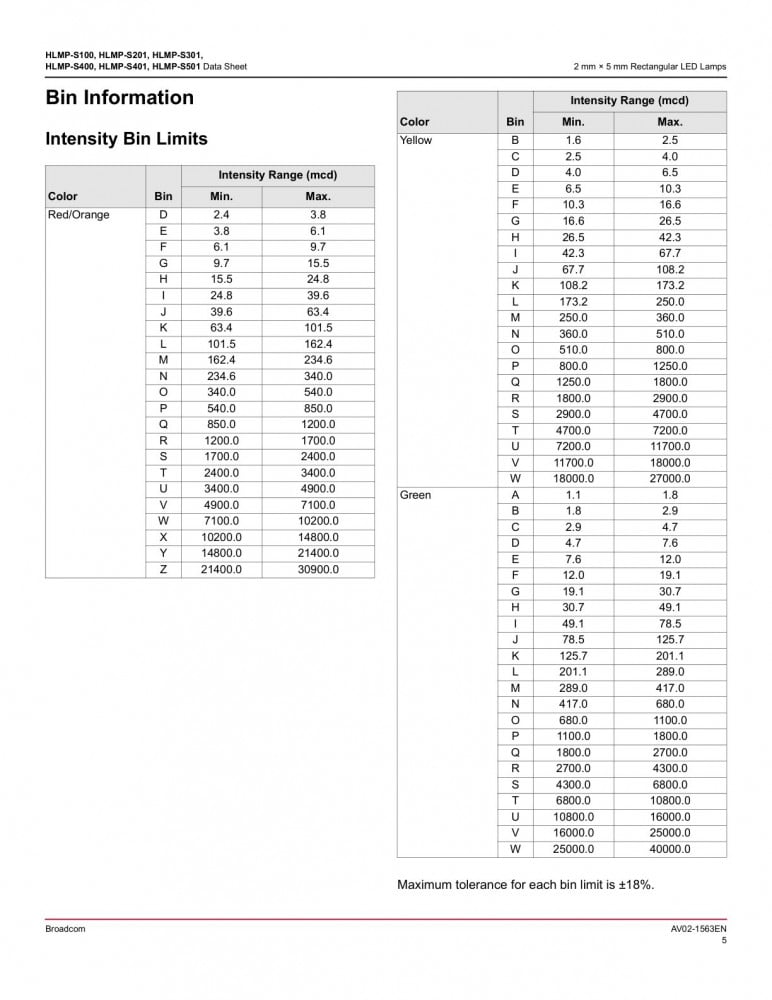 HLMP-S100 datasheet page 5