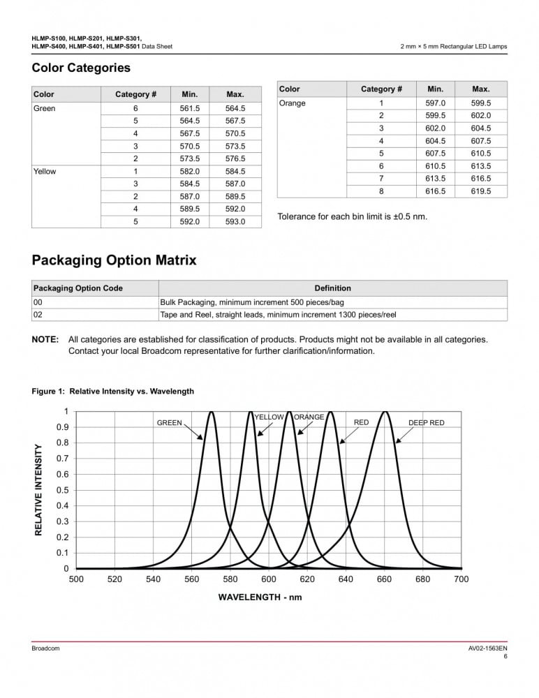 HLMP-S100 datasheet page 6