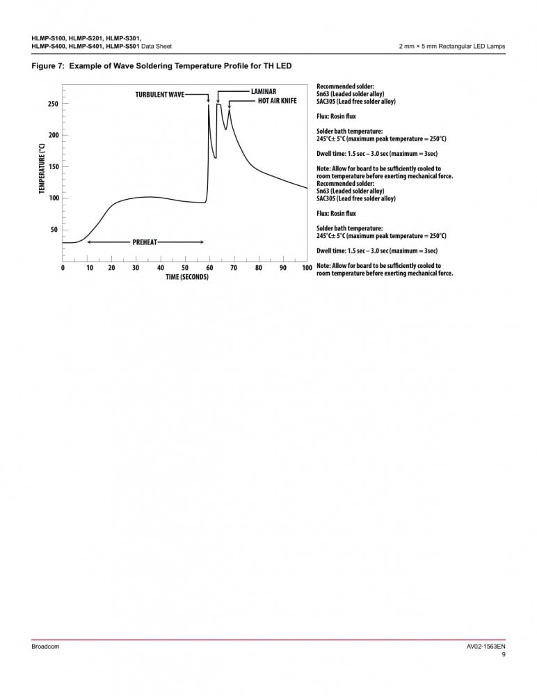 HLMP-S100 datasheet page 9