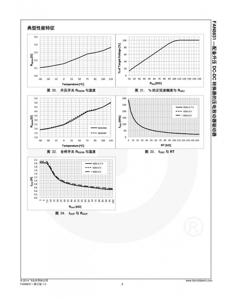 FAN8831 datasheet page 10