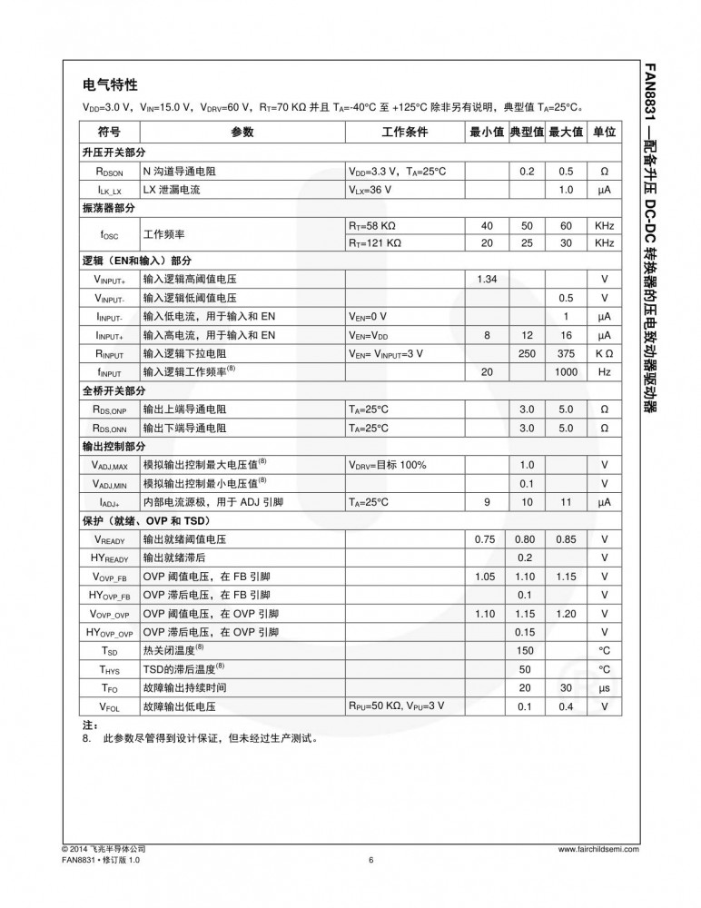FAN8831 datasheet page 7