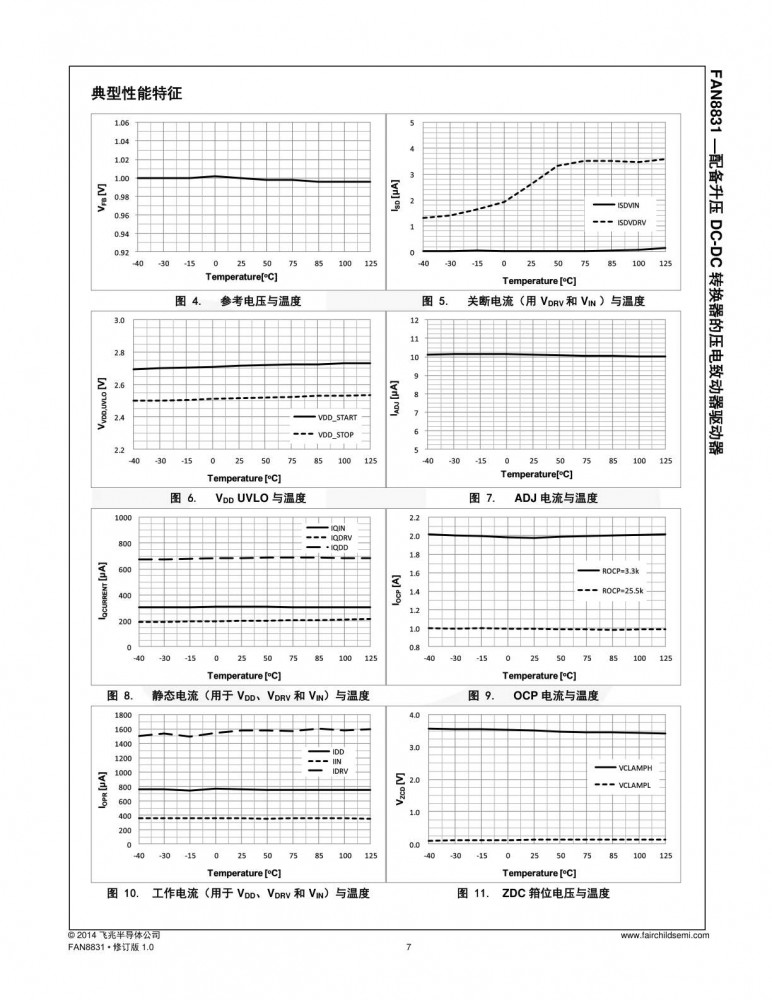 FAN8831 datasheet page 8