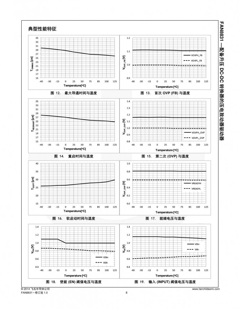 FAN8831 datasheet page 9