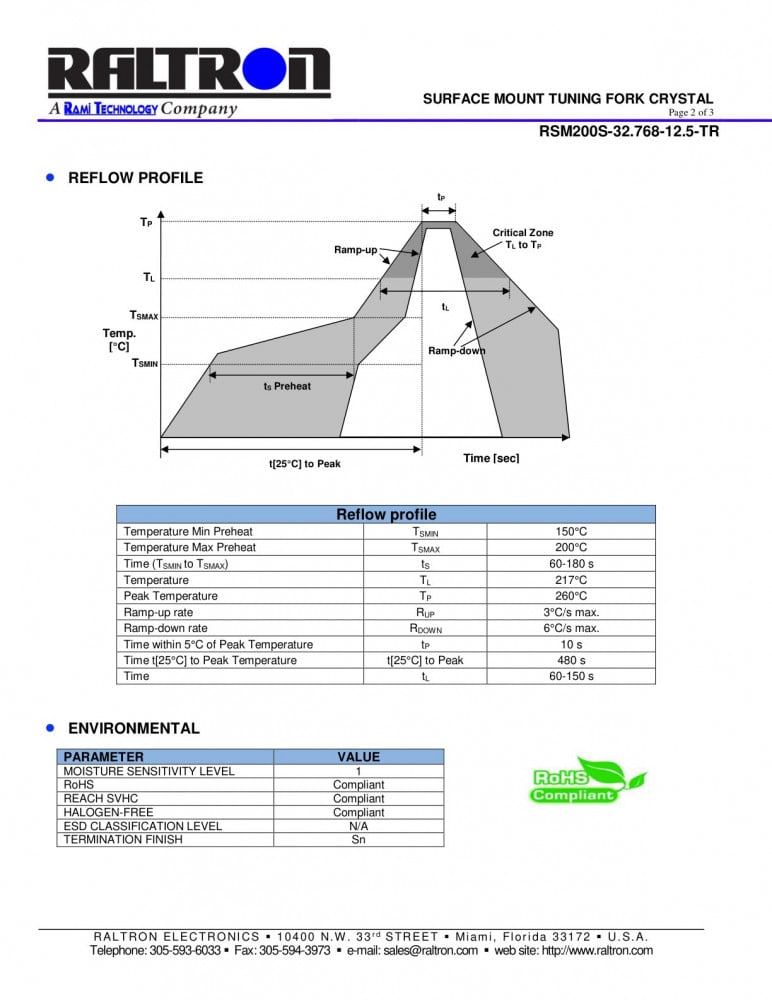 RSM200S-32.768-12.5-TR datasheet page 2