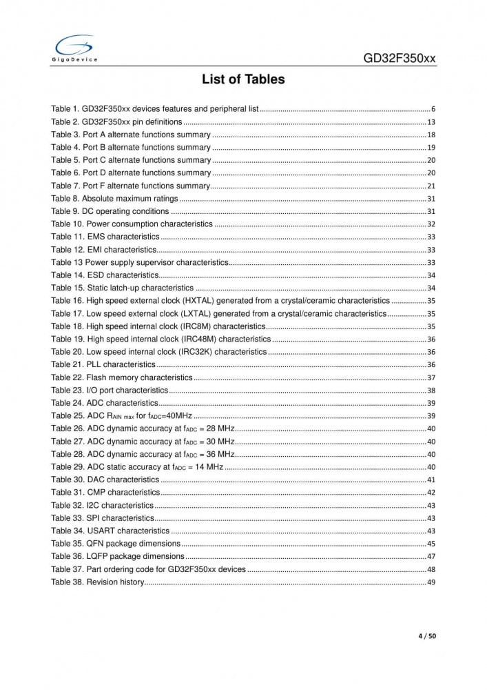 GD32F350CBT6 datasheet page 5