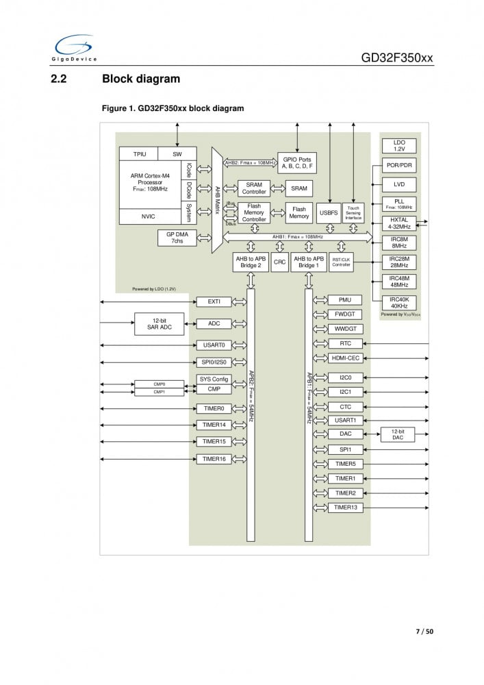 GD32F350CBT6 datasheet page 8