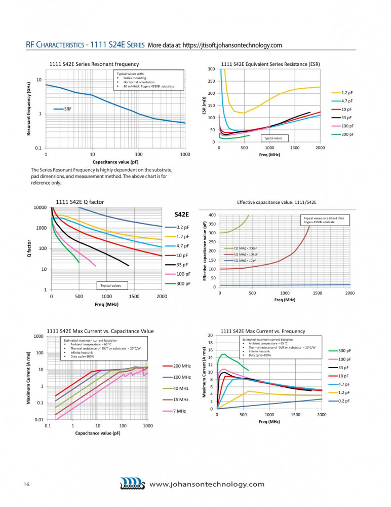Johanson Dielectrics datasheet page 10