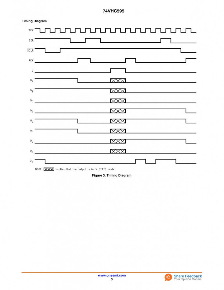 74VHC595 datasheet page 3