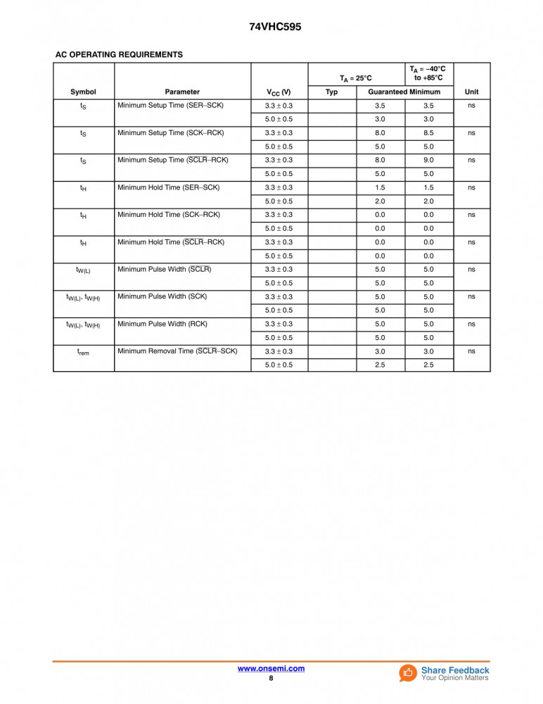 74VHC595 datasheet page 8