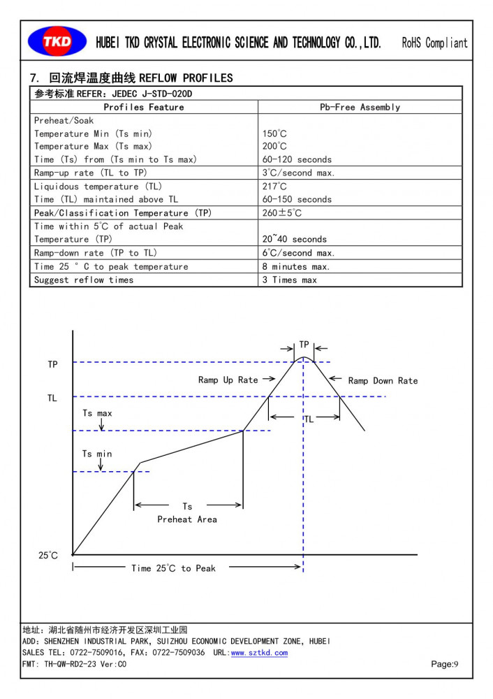SX32Y016000BI1T specification page 9