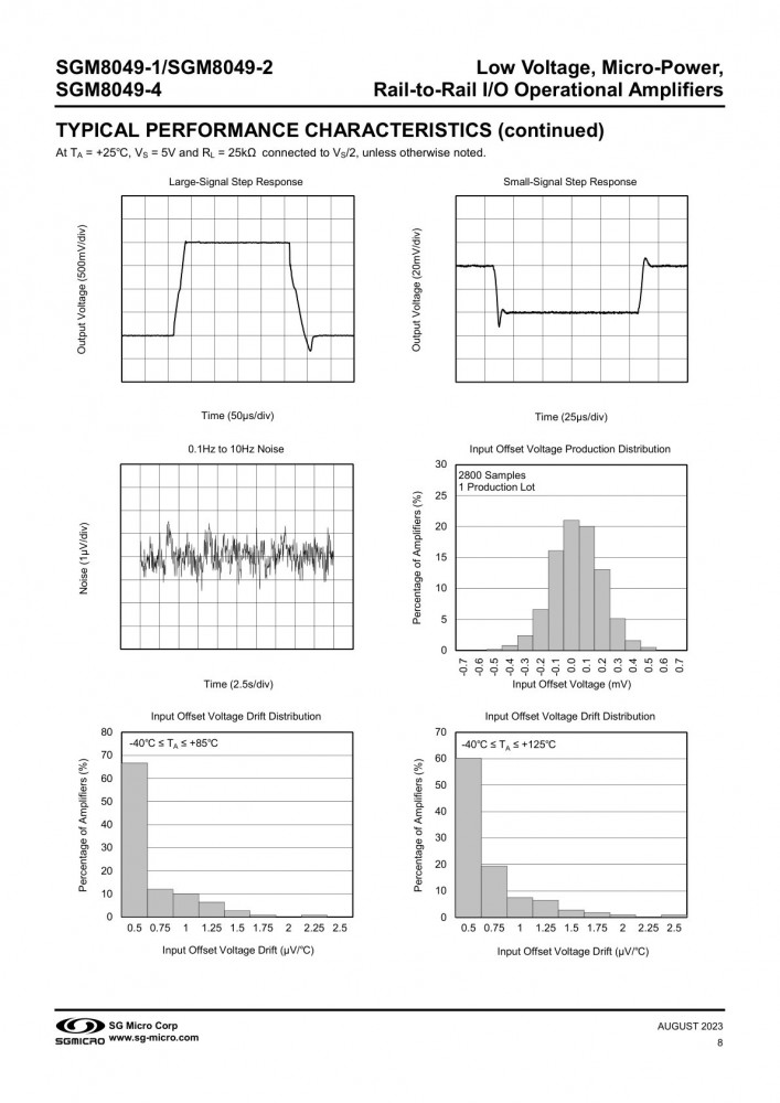 SGM8049 datasheet page 8