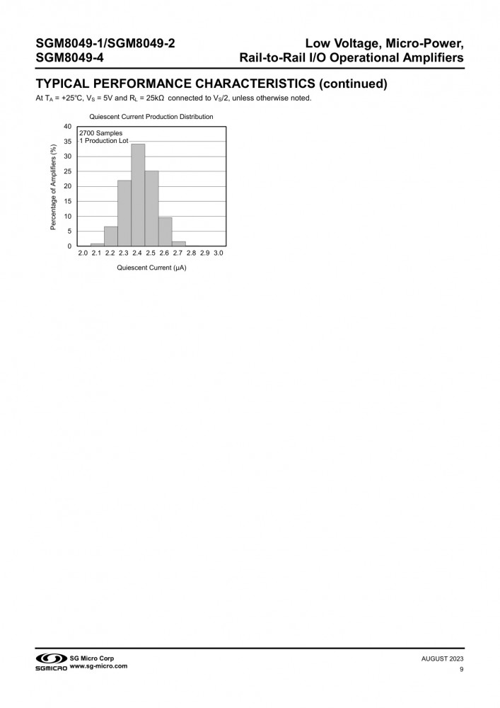 SGM8049 datasheet page 9