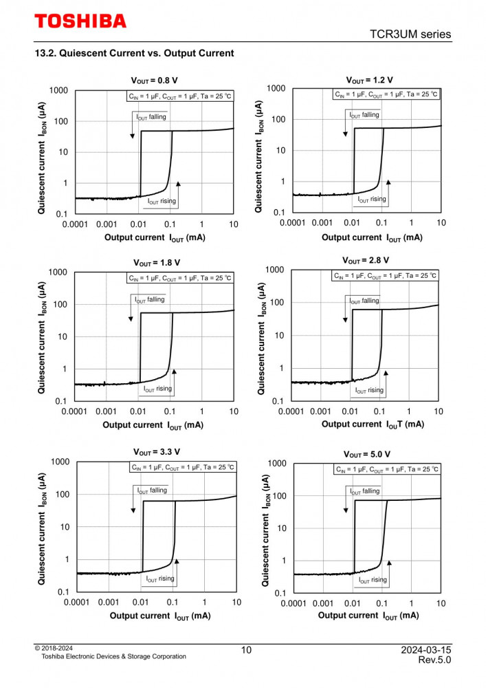 TCR3UM18A datasheet page 10