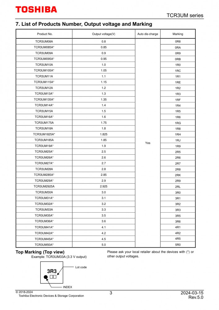 TCR3UM18A datasheet page 3