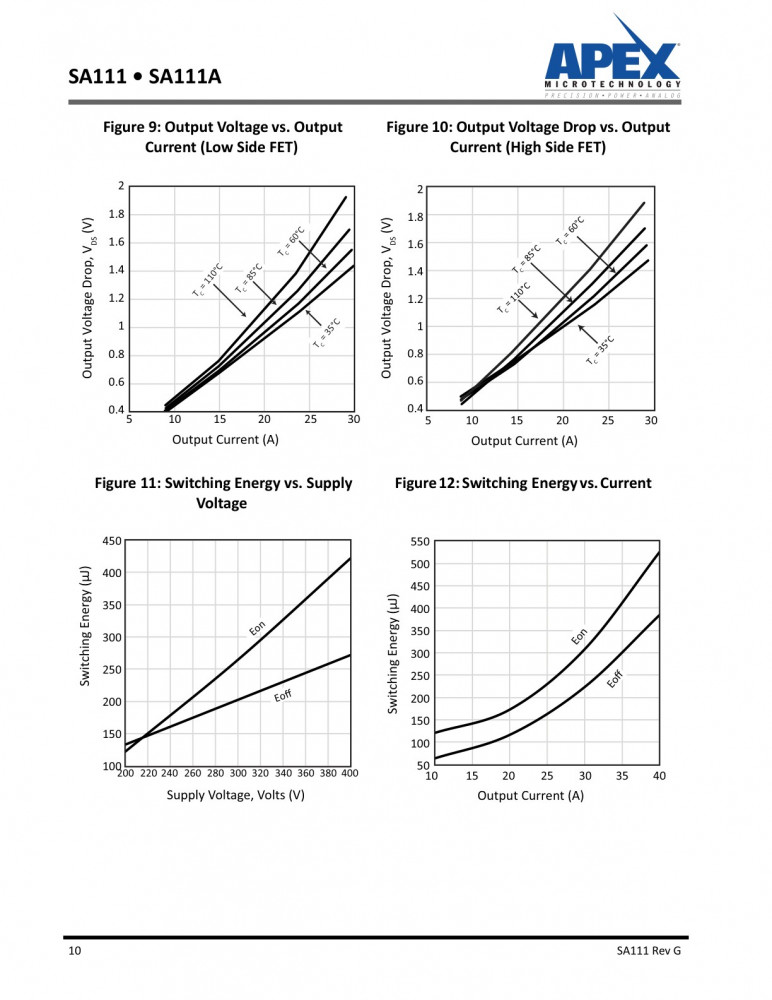 SA111 technical document page 10