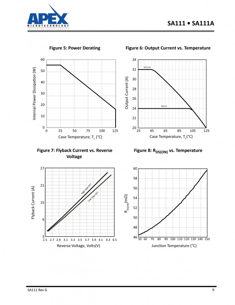 SA111 technical document page 9