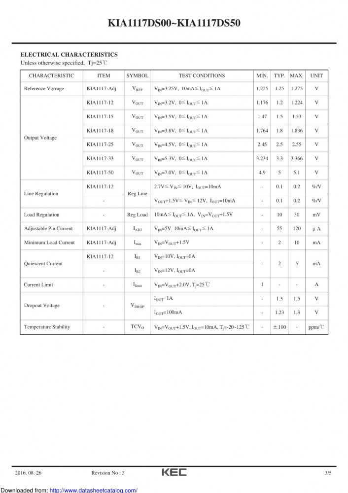 KIA1117DS18 datasheet page 3