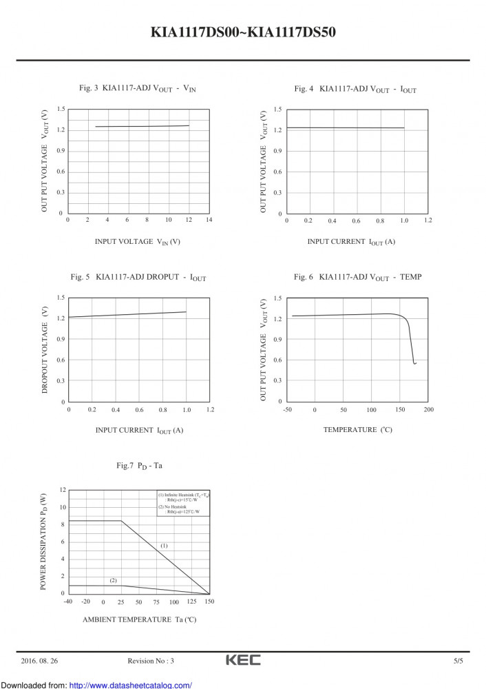 KIA1117DS18 datasheet page 5