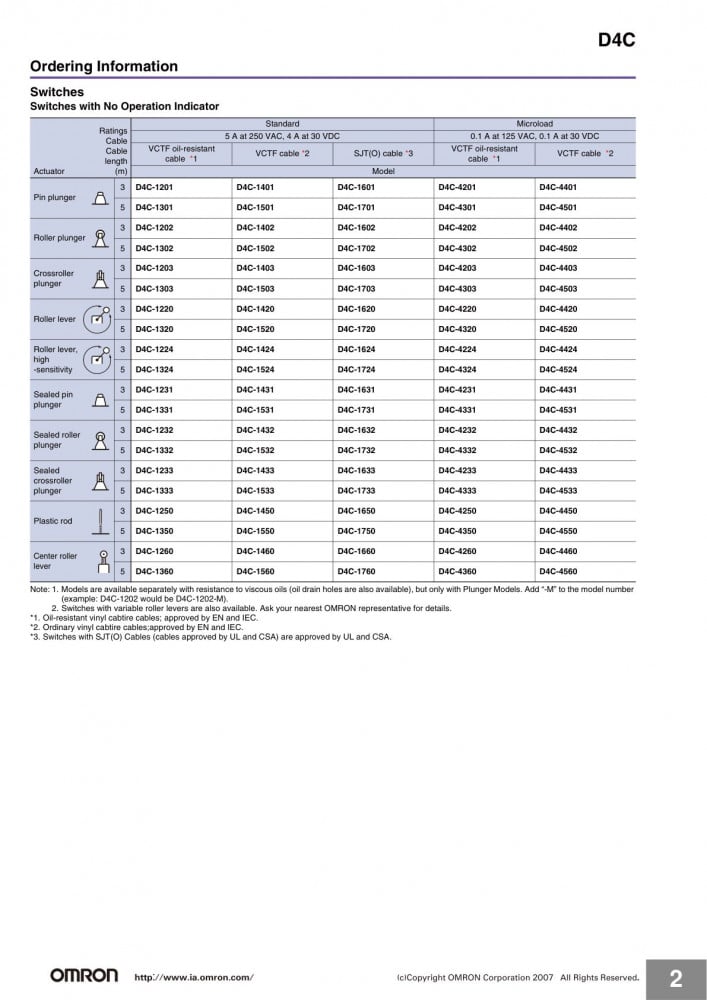 OMRON D4C datasheet page 2