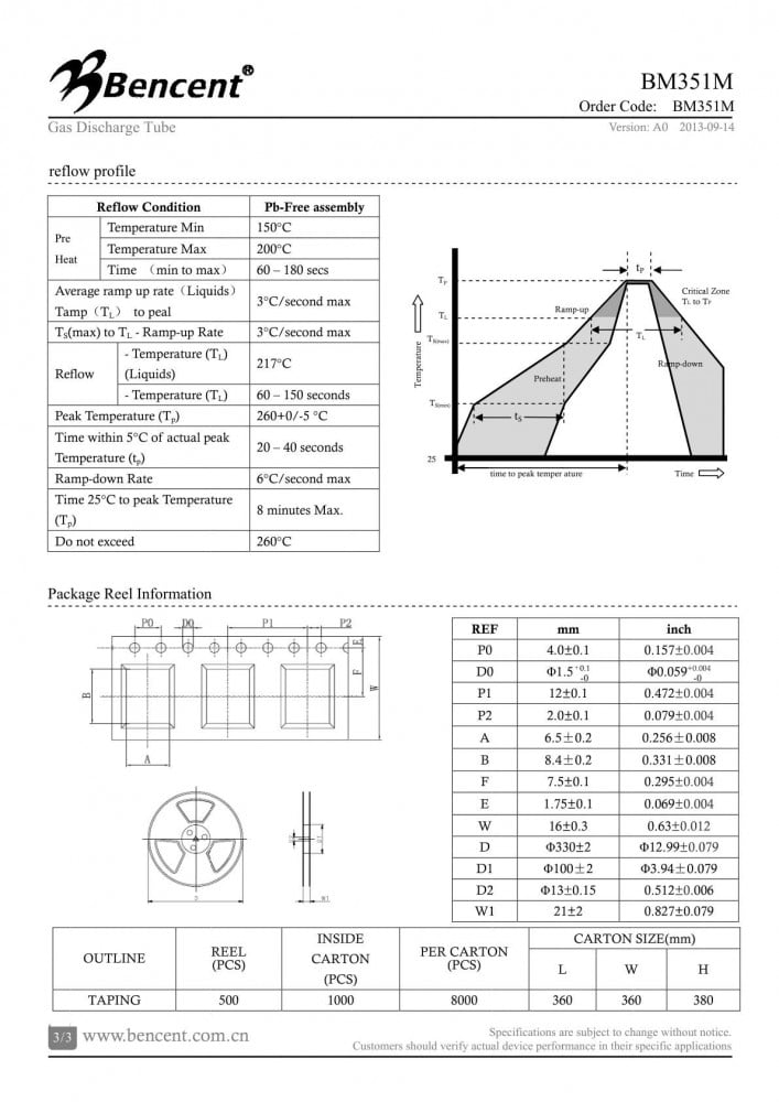 BM351M technical document page 3