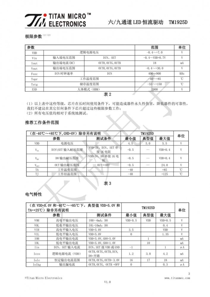 TM1925D datasheet page 3