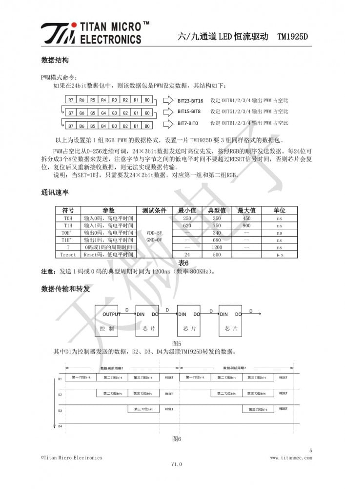 TM1925D datasheet page 5