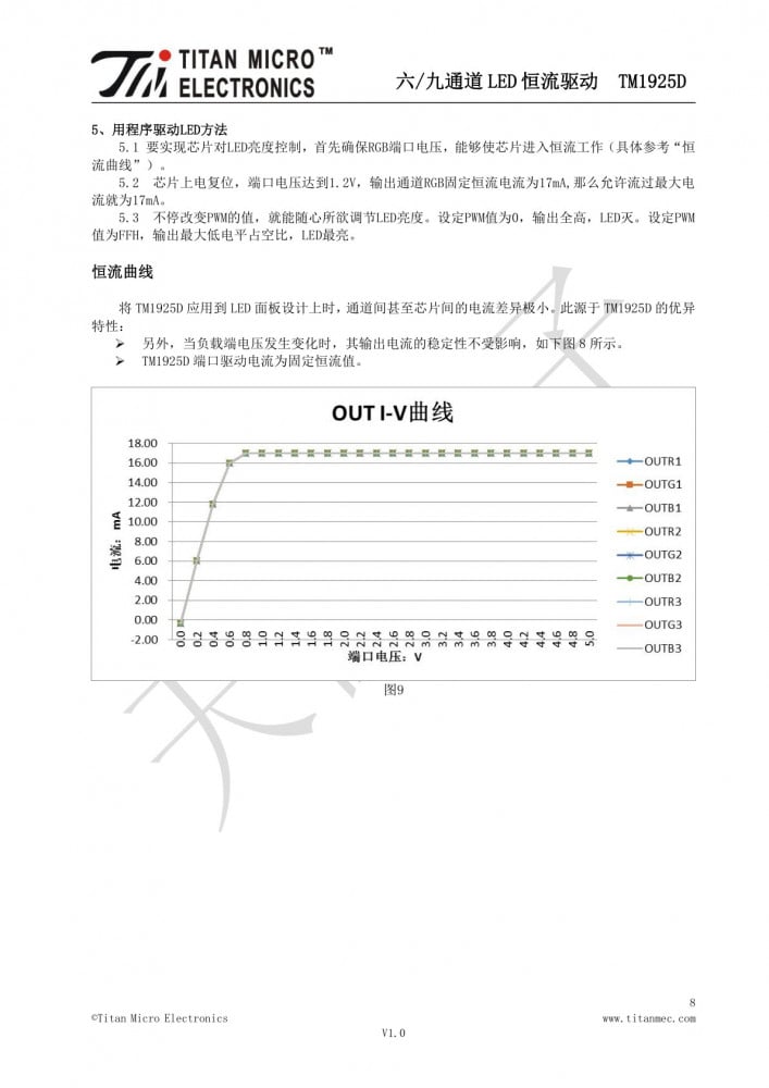 TM1925D datasheet page 8
