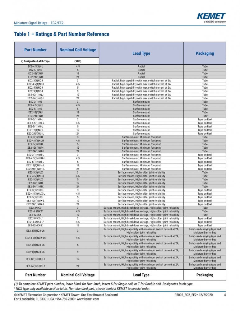 KEMET EE2 relay datasheet page 4